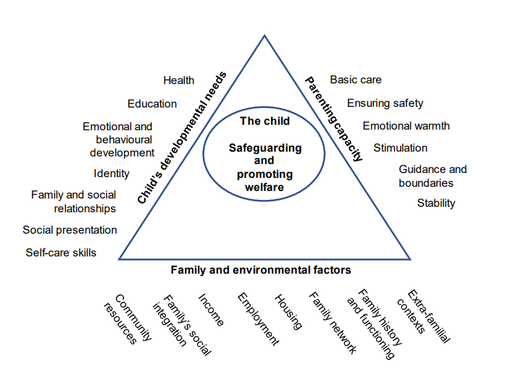 Assessing Neglect - Plymouth Safeguarding Children Partnership