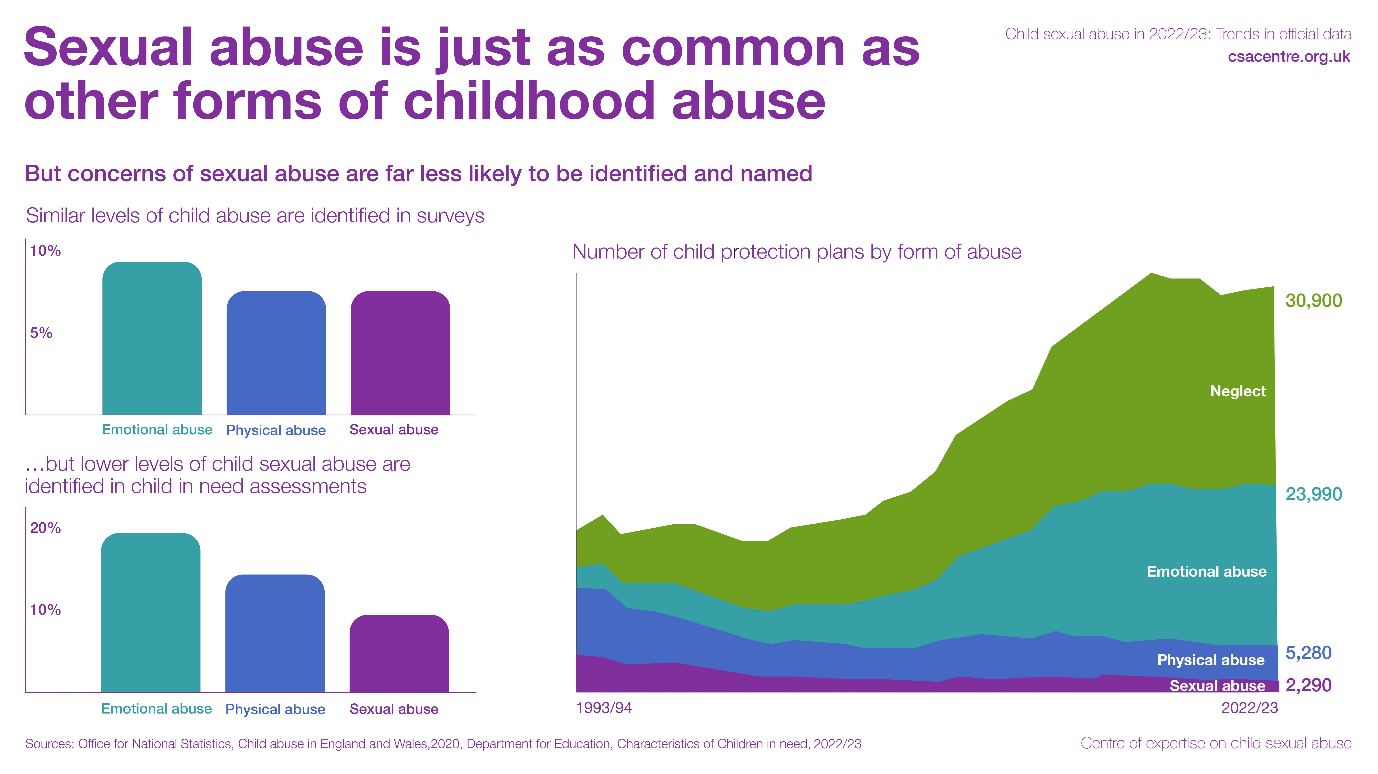 Identifying CSA & The Signs & Indicators - Plymouth Safeguarding ...