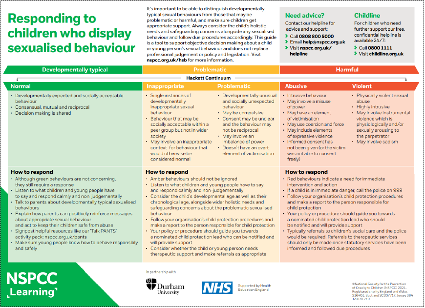 Identifying / Preventing Problematic & Harmful Sexual Behaviour - Plymouth Safeguarding Children ...