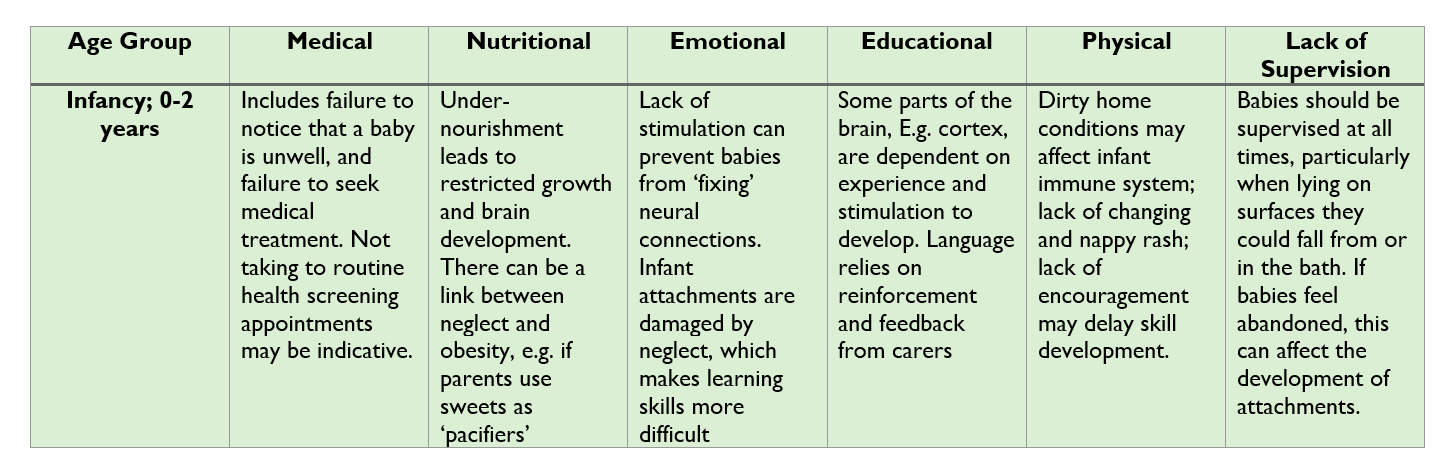 Signs, Indicators & Impact - Plymouth Safeguarding Children Partnership