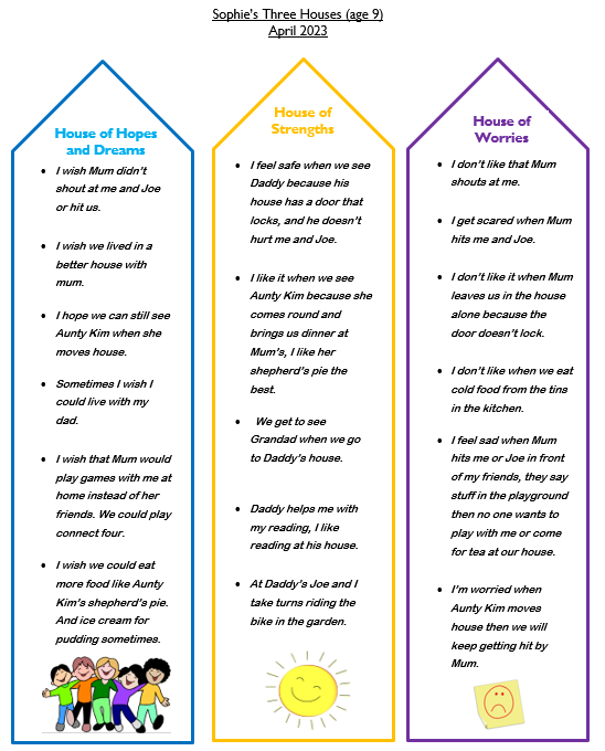 Three Houses - Plymouth Safeguarding Children Partnership
