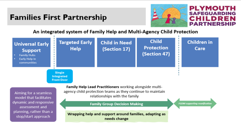 Families First Partnership - Plymouth Safeguarding Children Partnership