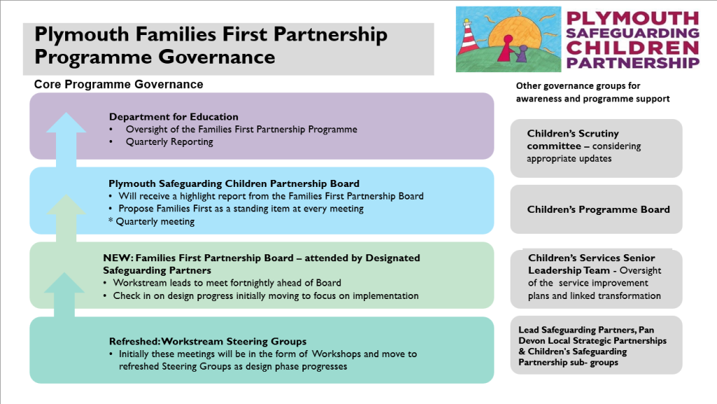 Families First Partnership - Plymouth Safeguarding Children Partnership