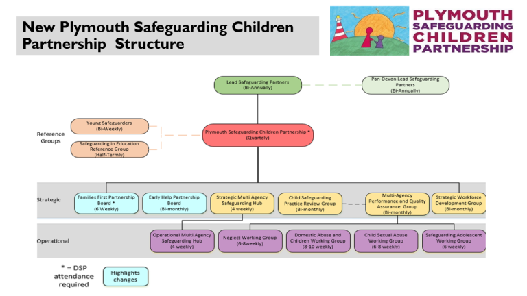 Families First Partnership - Plymouth Safeguarding Children Partnership